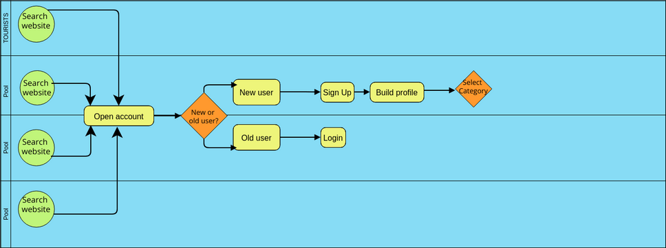 Untitled | Visual Paradigm User-Contributed Diagrams / Designs